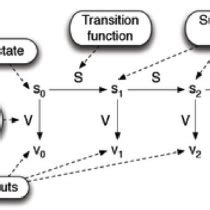 A General Random Number Generation Algorithm Structure Download Scientific Diagram
