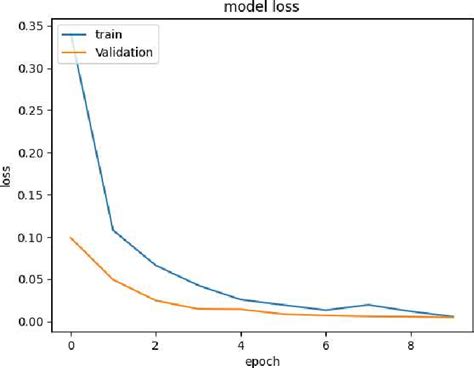 Figure From Transfer Based Deep Learning Technique For Pcos Detection Using Ultrasound Images
