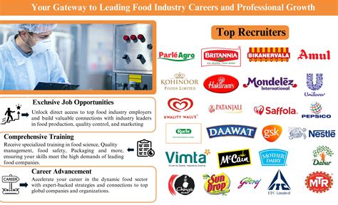 Faculty Of Food Safety And Quality Ffsq