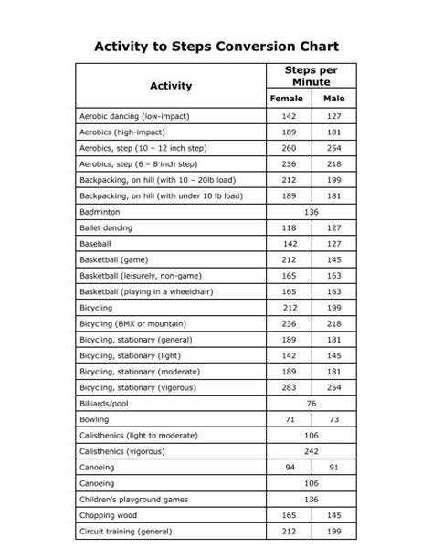 Activity To Steps Conversion Chart