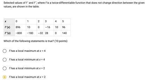 Solved Selected Values Of F And F Where F Is A Chegg Com
