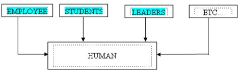 Interface In Vb Net