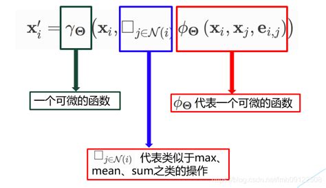 Pytorch中gnn的基类torchnvmessagepassing在运行gnn时出现propagate
