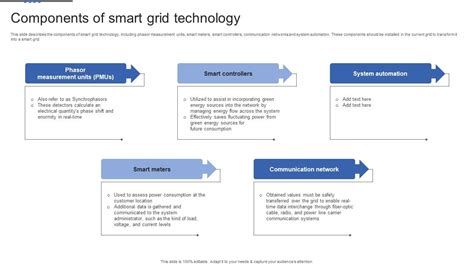 Smart Grid Maturity Model Components Of Smart Grid Technology Ppt