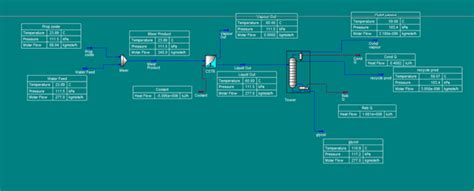GitHub SunilMakwana Reactor And Distillation Column UNISIM DYNAMIC STATE SIMULATION OF CSTR