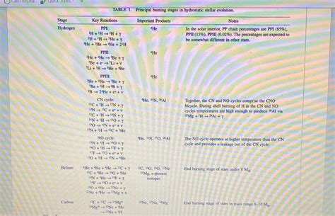 [university Physics Geology] Proton Proton Chain R Homeworkhelp