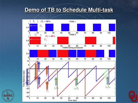 Ppt Scheduling For Adaptive Weather Sensing Using Phased Array Radar
