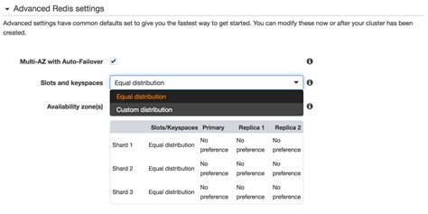How To Work With Cluster Mode On Amazon ElastiCache For Redis AWS Database Blog