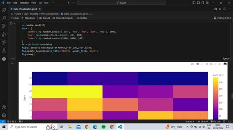 Ankit Kumar Gautam On Linkedin Datavisualization Python Matplotlib