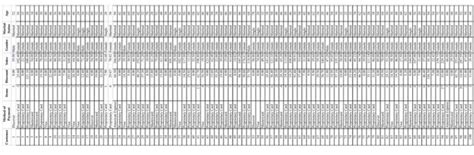 1 Use The Tabular And Graphical Methods Of
