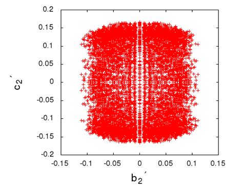 Case Ii Plots Of The Rescaled Parameters For A Normal Mass Hierarchy