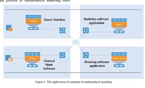Figure 1 From The Construction Of Computer Mathematical Model Based On Artificial Neural Network