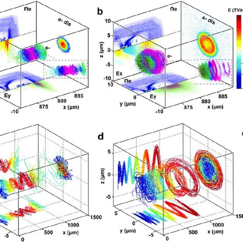 Laser Plasma Wakefield Electron Acceleration A B The Momentum Download Scientific Diagram