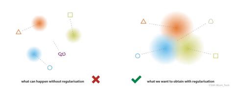 【图像生成】三 Vae原理 And Pytorch代码实例vae图像生成 Csdn博客