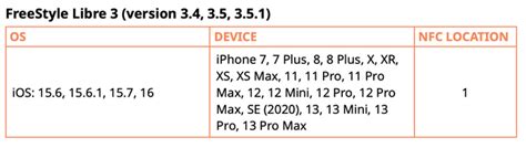Abbotts Ridiculous Compatibility List For Libre 3 Rfreestylelibre