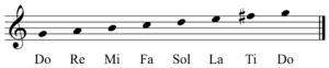 Solfege And Scale Degrees David Kulma