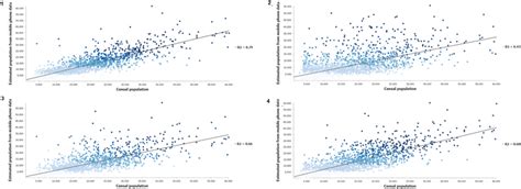 Coefficient Of Determination R² Between Population From The 2020 Census Download Scientific