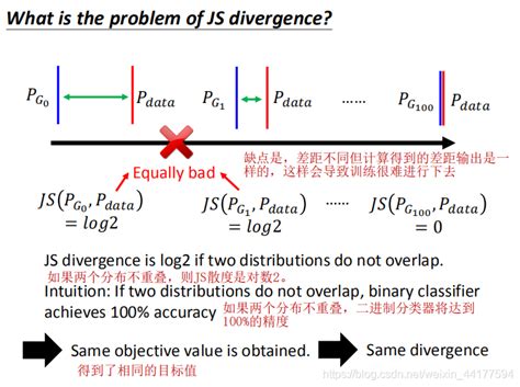 08 lsgan（least squares generative adversarial networks）） csdn博客