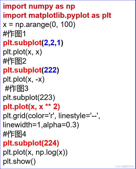 Python 实验15 数据分析与可视化python数据分析与可视化实验资源 Csdn博客