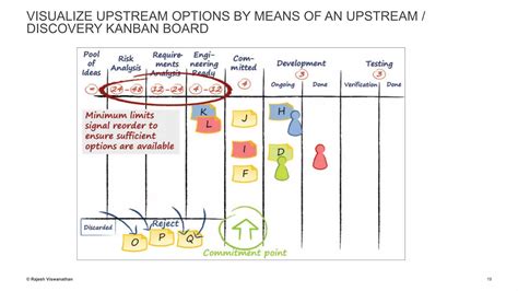 Kanban Maturity Model Visualization Examples Ppt Kanban Maturity Model Visualization Examples Ppt