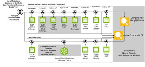 Overview — Aerial Cuda Accelerated Ran