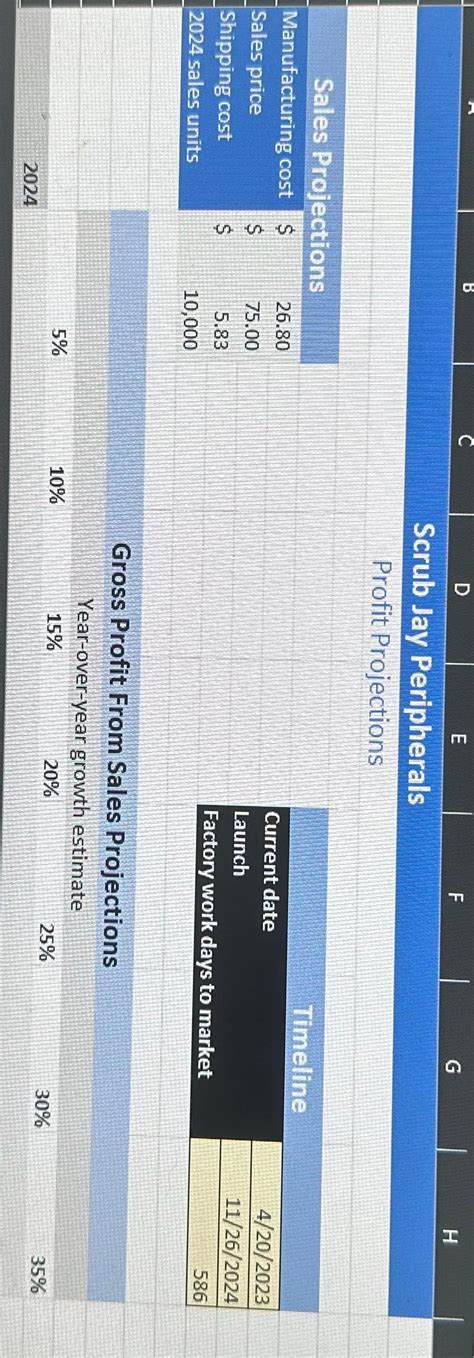 Solved 13 Without Using A Function Calculate The 5