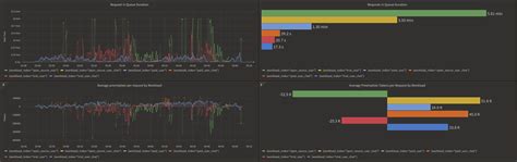Squeezing Water From Stone Managing Openai Rate Limits With Request
