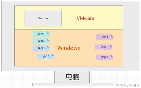虚拟机是什么意思？ Csdn博客