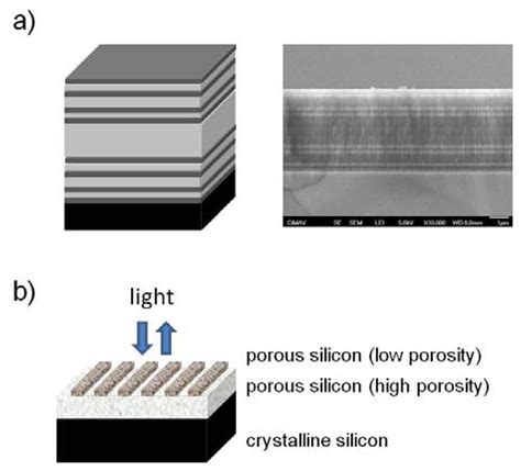 Photonic Crystal Sensors Based On Porous Silicon