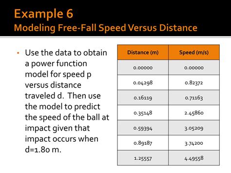 PPT Chapter 2 Polynomial Power And Rational Functions PowerPoint Presentation ID 3229603