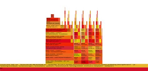 sample performance investigation using benchmarkdotnet and perfview