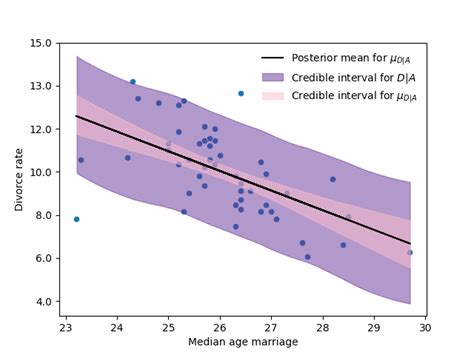 12 Introduction To Causality — Bayesian Statistics
