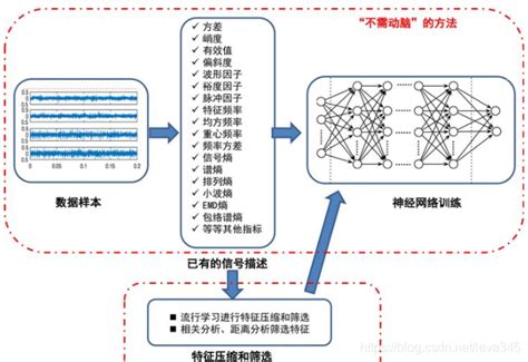 机器学习信号处理 面向信号处理的机器学习 csdn博客