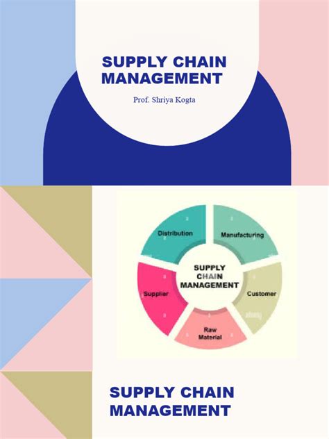 Supply Chain Management Unit 1 And 2 Pdf Supply Chain Management Supply Chain