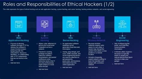 Roles And Responsibilities Of Ethical Hacker Powerpoint Templates