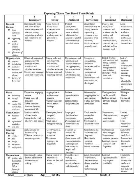 Exploring Theme Essay Six Traits Rubric 2024 Pdf English Language Word