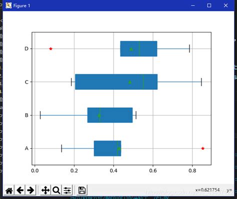 可视化实验十二：利用python绘制箱线图、折线图python箱型图怎么把每个箱体用折线连接起来 Csdn博客