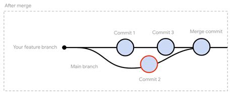 Branching Flutterflow Documentation