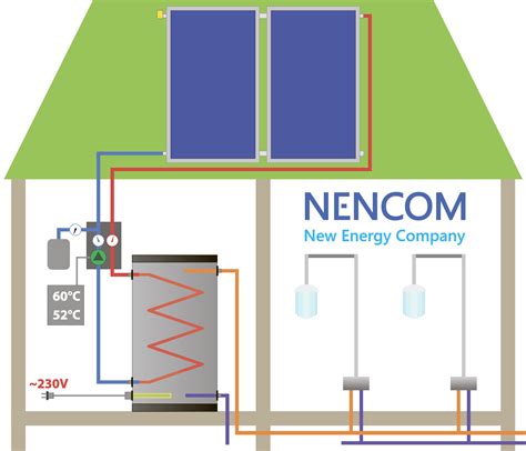 Фотоволтаично загряване на вода — Nencom
