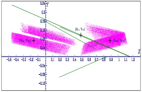 coexistence of thread and sheet chaotic attractors for three