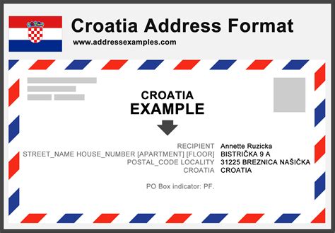 Croatia Address Format AddressExamples Com