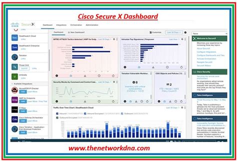 Cisco SecureX Vs Palo Alto Networks Cortex XSOAR The Network DNA