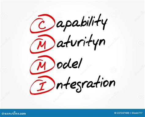 Cmmi Capability Maturity Model Integration Acronym Technology Concept Background Royalty Free