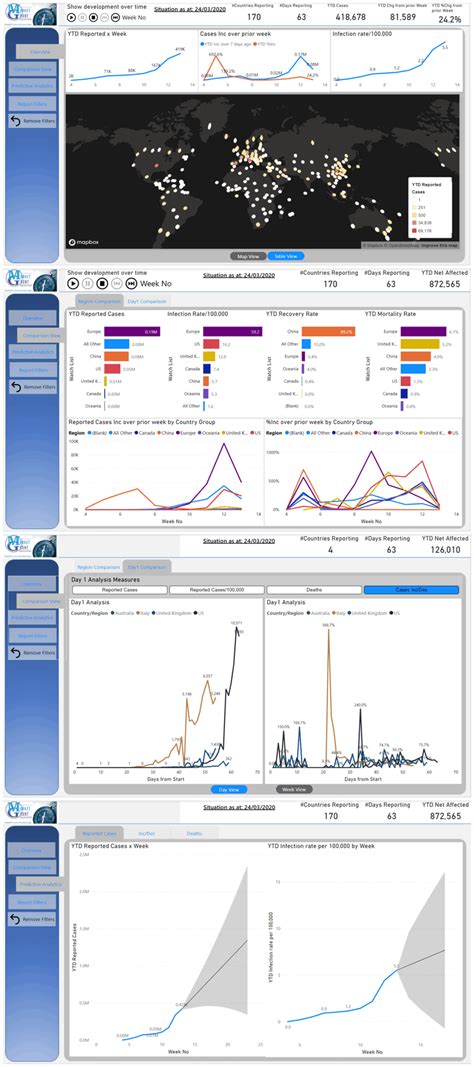 COVID Data Stories Gallery Page Microsoft Fabric Community