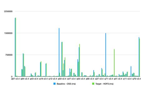 Databricks数据洞察产品性能怎么样databricks 数据洞察（文档停止维护）ddi 阿里云帮助中心