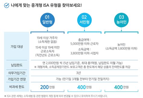 Isa Irp 연금저축 계좌 비과세 혜택 정리