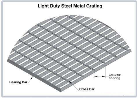 Steel Grating Weight Calculator Anode And Wire Mesh Supplier
