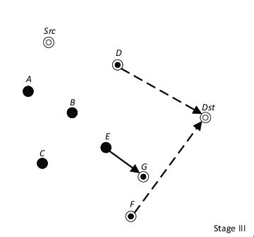 Illustration Of How Nodes Gather To The Same Area Download Scientific Diagram