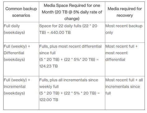 Guide How To How To Choose The Correct Backup Type Malwaretips Forums