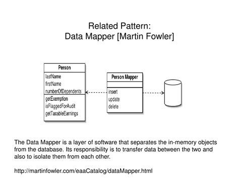 Ppt Data Access Patterns Powerpoint Presentation Free Download Id6071516